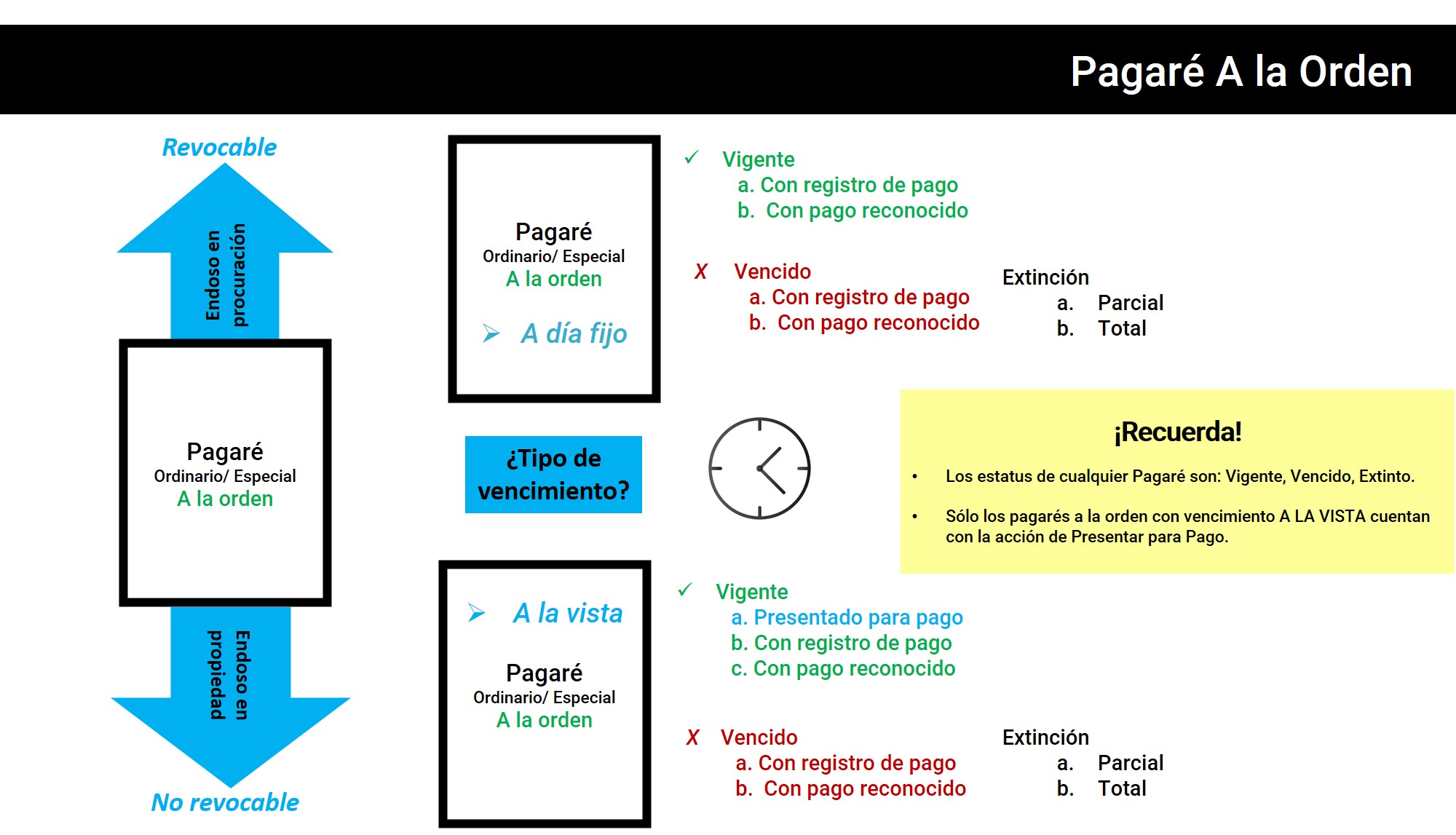 Pagaré A la Orden – Interfirma