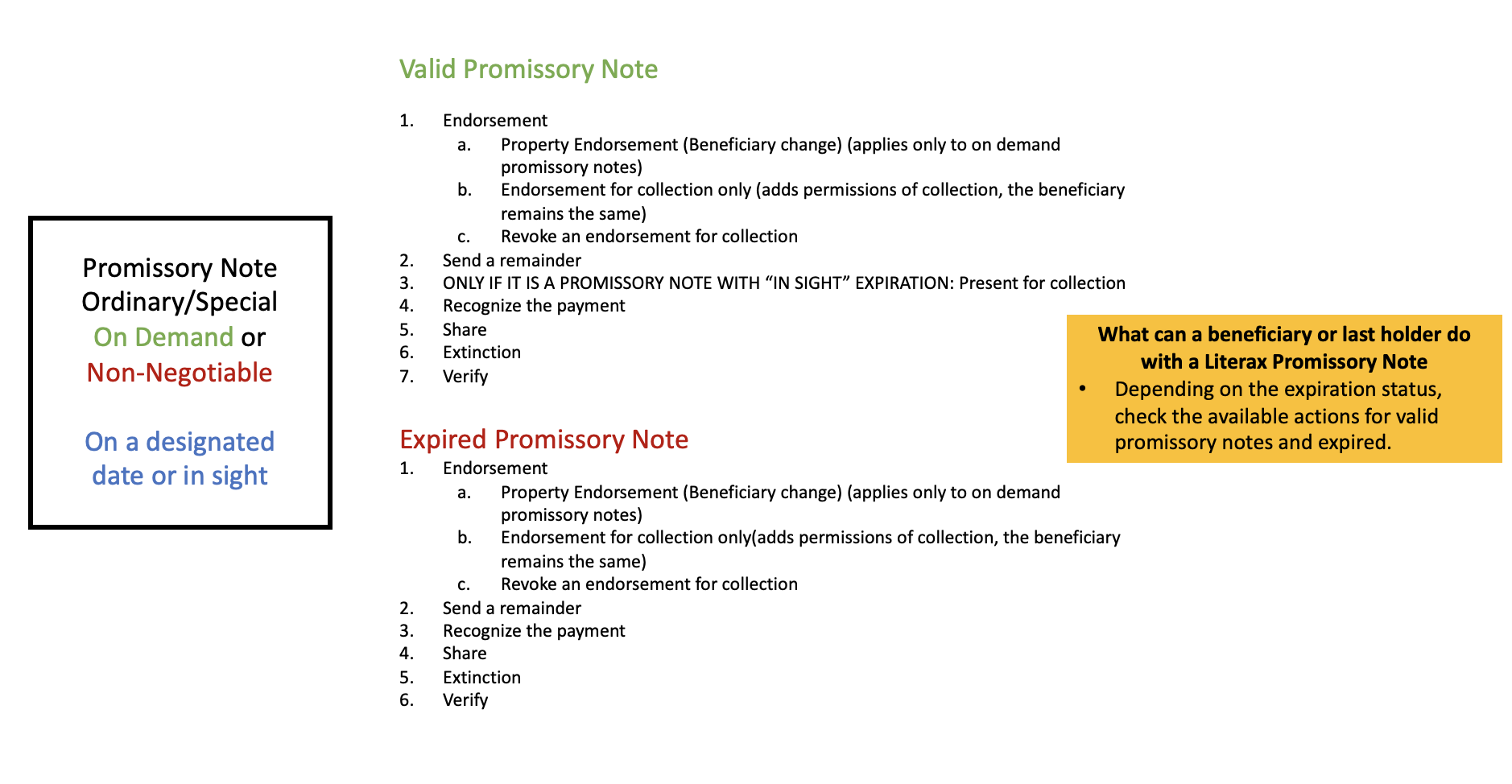 Beneficiary and last holder functions – Interfirma English